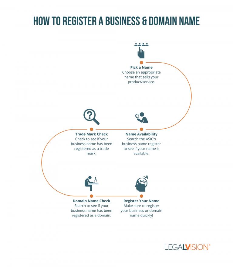 How to Register a Business Name | LegalVision