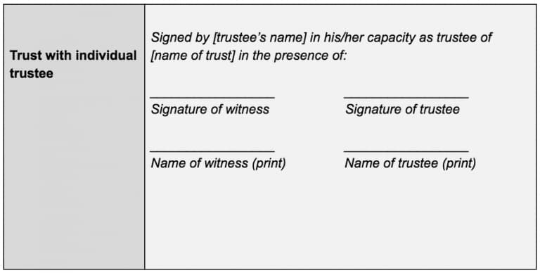 Legal Guide to Executing Agreements | LegalVision