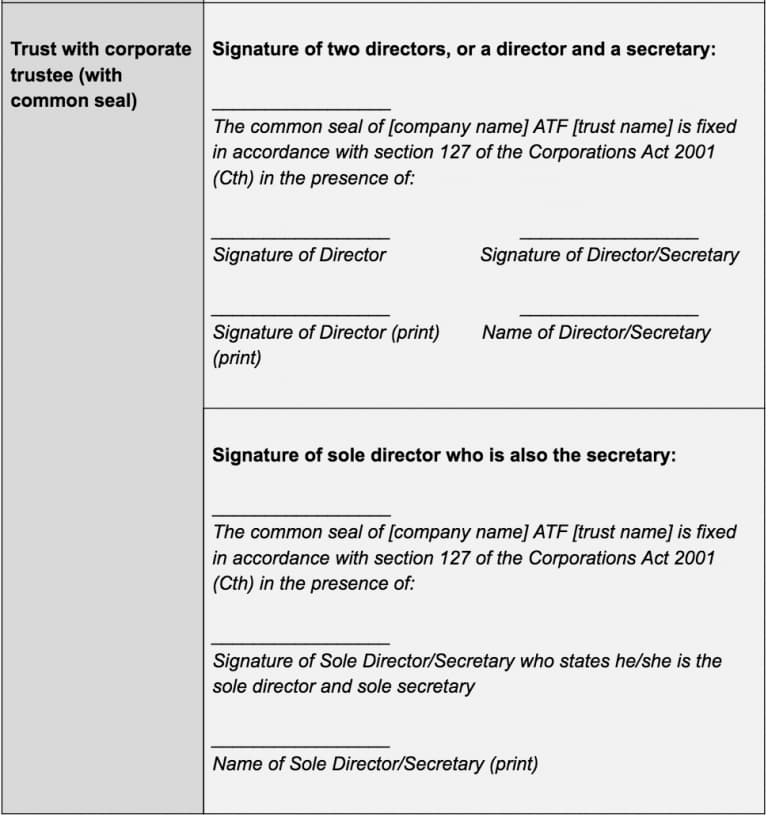 Your Legal Guide to Executing Deeds | LegalVision